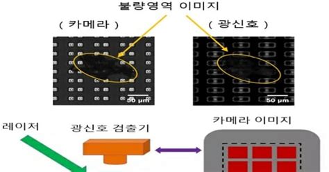 디스플레이용 마이크로 Led 검사장비 국제 표준으로 추진