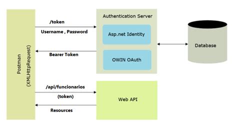 Asp Net Web Api Implementando A Segurança Via Tokens Iv