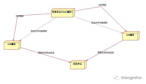 网页防篡改专题4 发布中心方式 网页防篡改专题4 发布中心方式