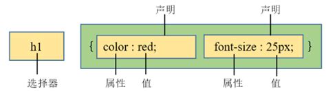 前端知识点总结 Csdn博客