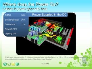 Cisco Product Solutions Overview PPT
