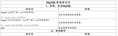 Markdown中插入复杂合并表格的方法markdown如何插入exle表格支持合并单元格 Csdn博客