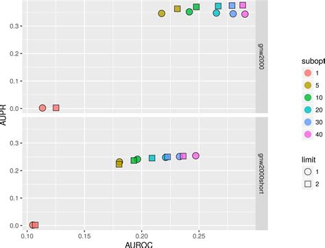 Distributed Bayesian Networks Reconstruction On The Whole Genome Scale [peerj]