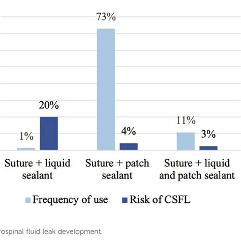 Binary Logistic Regression Analysis Download Scientific Diagram