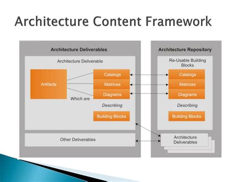 Ppt The Open Group Architecture Framework Togaf Version Riset