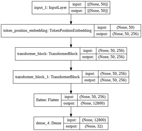 multi class text classification with a gpt3 transformer block an end