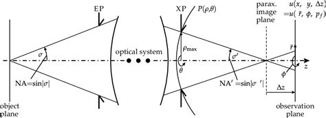 Figure 21 From Design Of Confocal Systems For Spectral Information