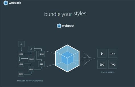 How To Bundle Project Using Webpack Developers Journal