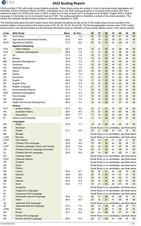 2022 vce scaling report r vce