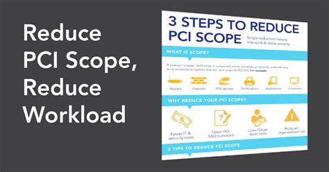 Infographic Reduce Pci Scope Reduce Workload