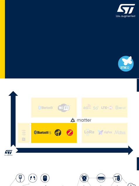 Stm32wba Series Product Overview Pdf Home Automation Bluetooth