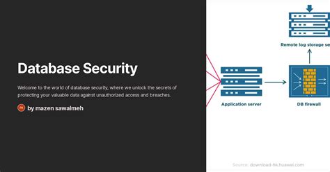Database Security