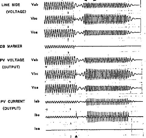 Figure 10 From Islanding Phenomenon Of Grid Connected Pv Systems