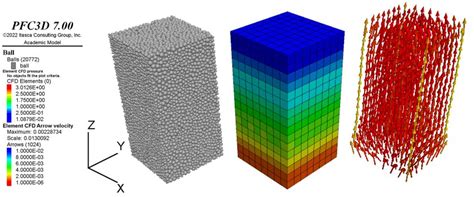 Pfc3d Simulation Results Ball Arrangement Left Fluid Download Scientific Diagram