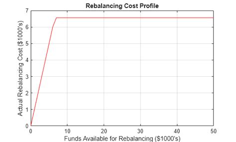 Hedging Functions Matlab And Simulink