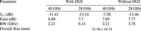 Comparison Between The Antenna Arrays Download Scientific Diagram