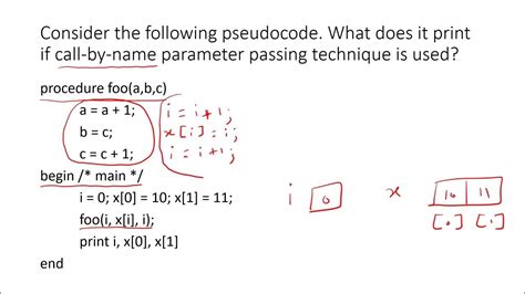 Call By Name Parameter Passing Technique Youtube