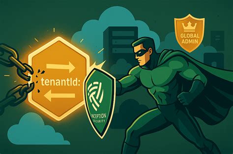 Understanding The Toolshell Vulnerability In Microsoft Sharepoint Servers