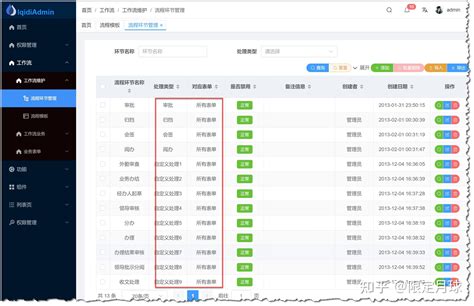 wpf应用框架中工作流模块的介绍 知乎
