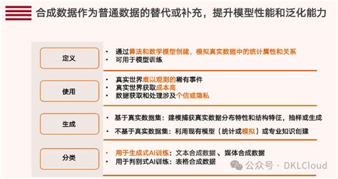 【ai 大模型训练数据白皮书 2024】预训练大模型白皮书 Csdn博客 【ai 大模型训练数据白皮书 2024】预训练大模型白皮书 Csdn博客