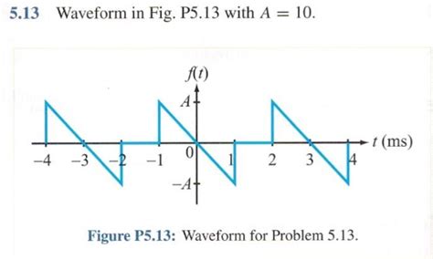 Solved Determine Ifthe Waveform Hasdc Even Or Odd Symmetry Chegg Com