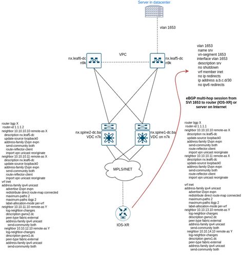 Nexus 9k Ebgp Multi Hop Problem Cisco Community