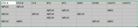 solved dwg and complex annotation label with multiple values od field