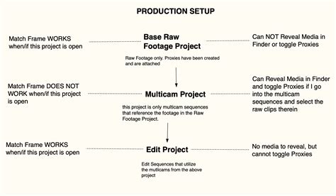 Solved Match Frame Does Not Work Properly Or Allow Me To Adobe Product Community 15087177
