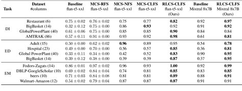 Table 1 From An Automatic Prompt Generation System For Tabular Data