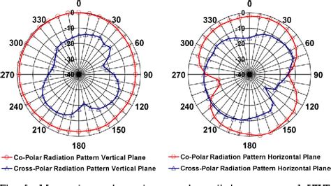 Figure 1 From Multiresonator Based Chipless Rfid System For Low Cost Item Tracking Semantic