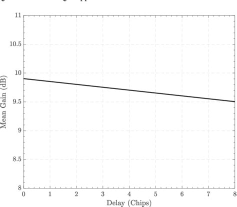 Figure 5 From Trailing Edge Slope Ocean Wind Speed Retrievals Using