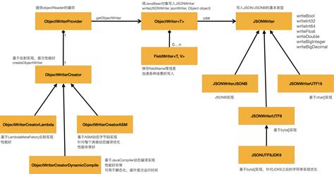 Design Doc Cn Alibaba Fastjson Wiki GitHub