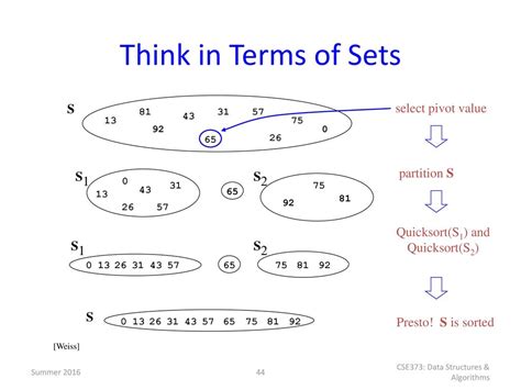 Cse373 Data Structures And Algorithms Ppt Download