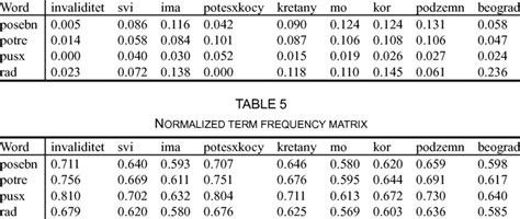 Unified Similarity Matrix Download Table