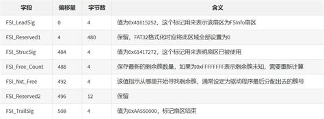 apm32芯得ep 19 基于apm32f407的usbmsdiap应用 电子工程专辑