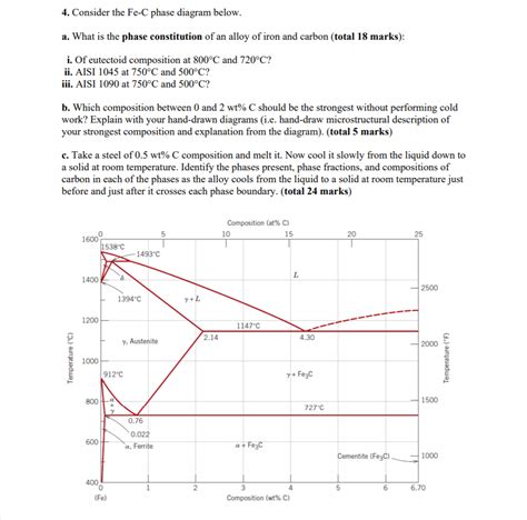 Solved Consider The Fe C Phase Diagram Below A What Is Chegg