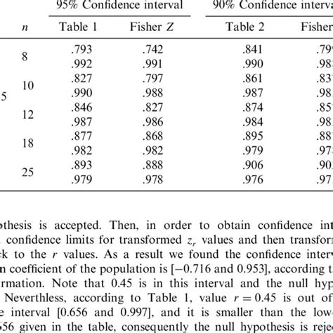 lag 1 autocorrelation coefficients and effective sample sizes