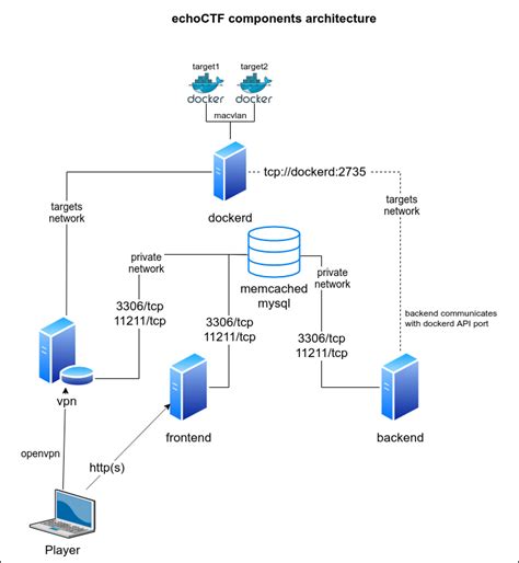 Tcp порт — коллекция фото и изображений по теме ДзенРус