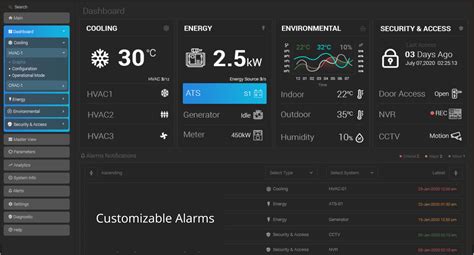 Facilities Infrastructure Management Software