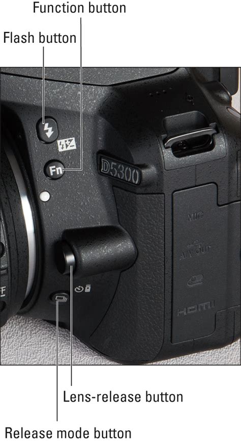 Nikon D5300 For Dummies Cheat Sheet