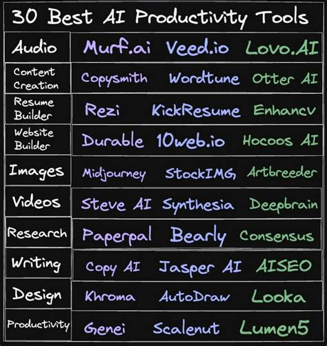 mohamed idbrahim on linkedin 30 best ai productivity tools to finish