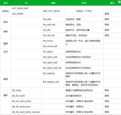 深入了解linux内核链表原理(一篇文章搞懂) 知乎 深入了解linux内核链表原理(一篇文章搞懂) 知乎