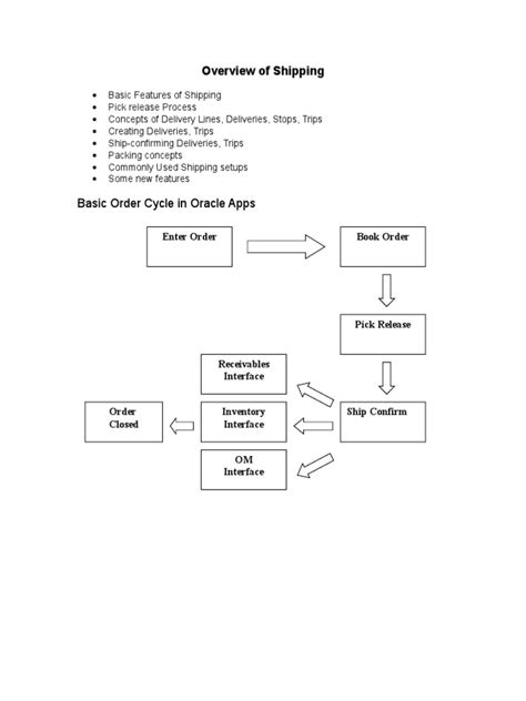 Overview Of Oracle Shipping Pdf Software Computing