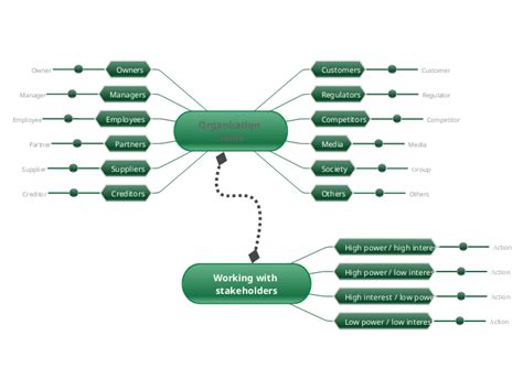 Stakeholder Wheel Template