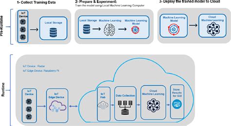 Figure 1 From Ai Powered Noncontact In Home Gait Monitoring And Activity Recognition System