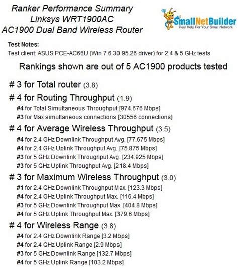 Linksys Wrt Ac Ac Dual Band Wireless Router Review Smallnetbuilder