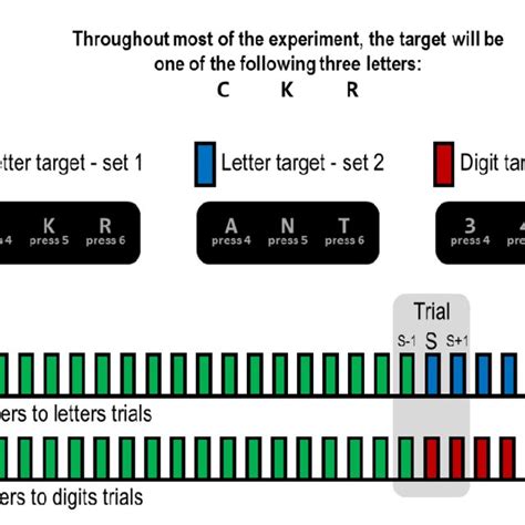 Stimuli And Trial Sequence In Experiment 2 A Specification Of Target Download Scientific