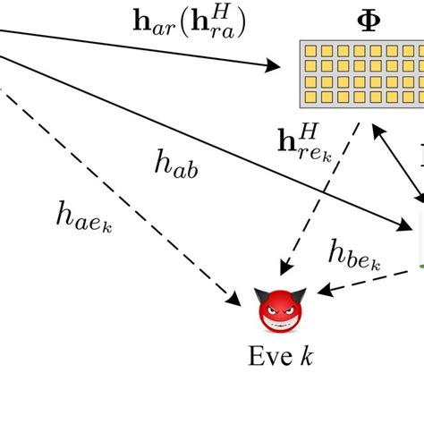 System Model For An Irs Assisted Wireless Communication Network Download Scientific Diagram