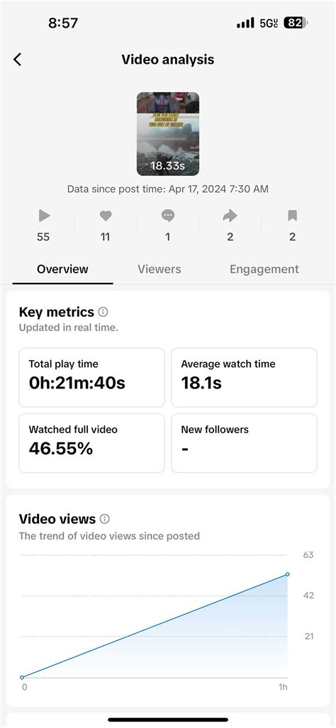 Can Someone Explain These Metrics Rtiktokhelp