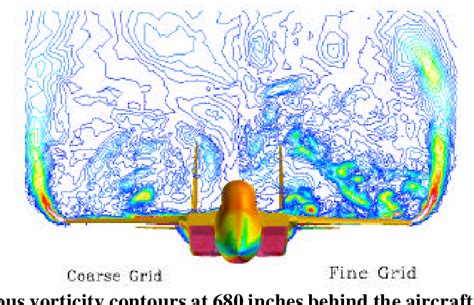 Figure From Detached Eddy Simulations Of Full Aircraft Experiencing Massively Separated Flows